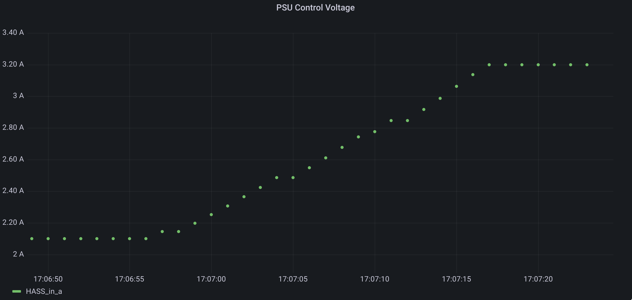 Query Language | Enapter Developer Toolkit